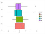 Theme Classic Ggplot2 Theme In R 6 Examples Classical Style Design