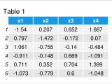 Add P Values To Correlation Matrix Plot R Example Corrplot Ggcorrplot