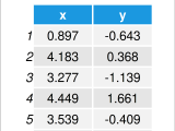 Draw Two Data Sets With Different Sizes In Ggplot2 Plot In R 2 Examples