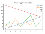 Draw Plot Of Pandas Dataframe Using Matplotlib In Python 13 Examples
