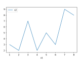 Draw Plot Of Pandas Dataframe Using Matplotlib In Python 13 Examples