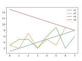Draw Plot Of Pandas Dataframe Using Matplotlib In Python 13 Examples