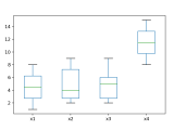 Draw Plot Of Pandas Dataframe Using Matplotlib In Python 13 Examples