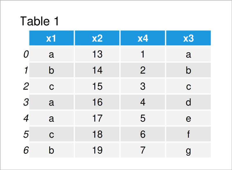 Append Values To Pandas Dataframe In Python Example Add Concat - Best Geometric Pictures in Retina