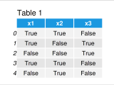 Convert True False Boolean To 1 0 Dummy Integer In Pandas Dataframe
