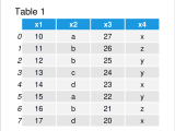 Slice Pandas Dataframe By Index In Python Split Create Two Subsets