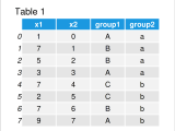 Summary Statistics By Group Of Pandas Dataframe In Python Example