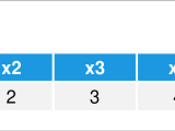 Convert List To Pandas Dataframe In Python Create Column Row
