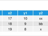 Merge Pandas Dataframes Based On Index In Python Join Add Combine