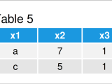 Select Rows Of Pandas Dataframe By Condition In Python Get Extract