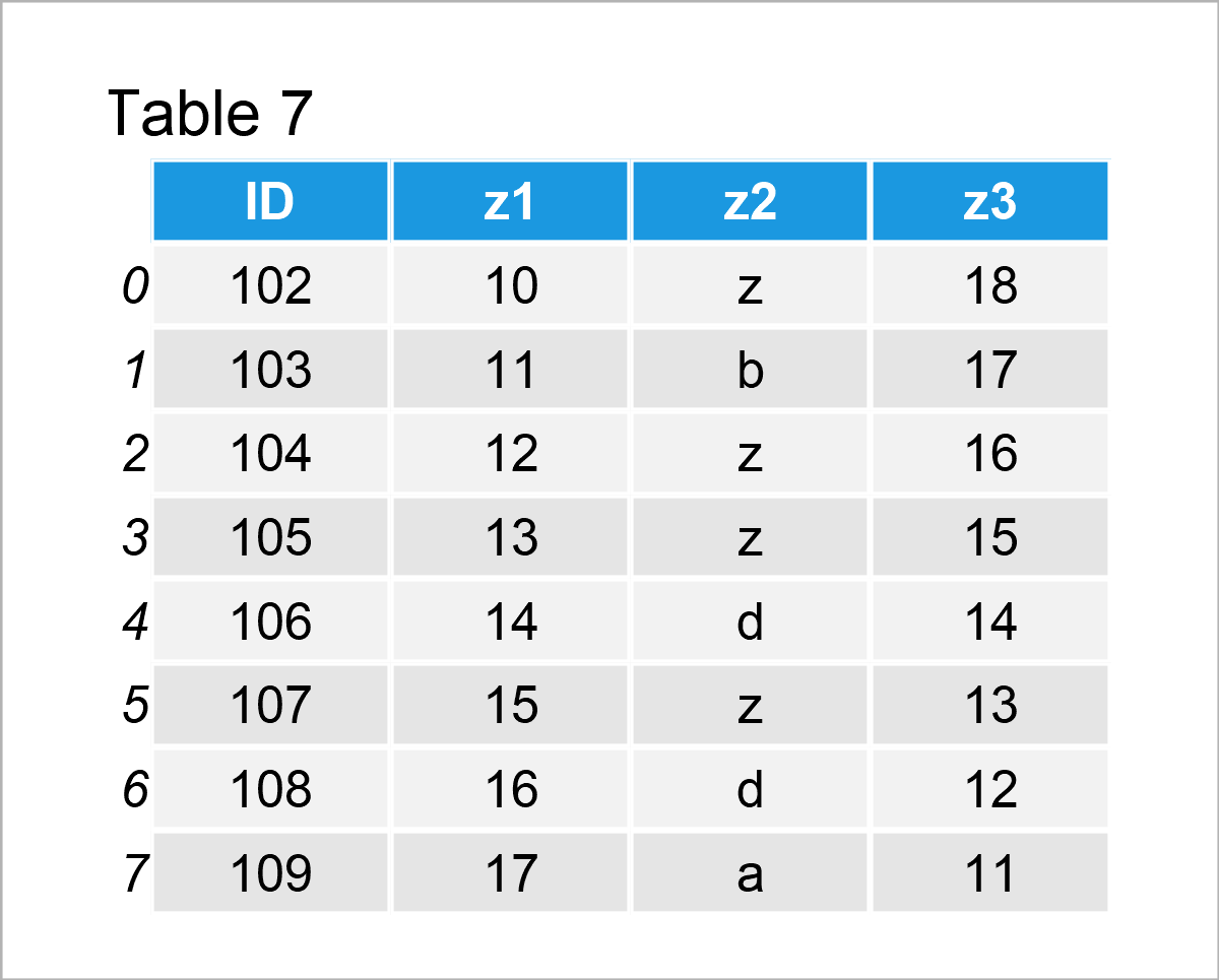 Merge Two Pandas Dataframes In Python 6 Examples Join - vrogue.co