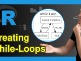 While Loop In R 2 Examples Writing Running Using While Statement
