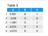Create Data Table In R 3 Examples How To Initialize Construct Make