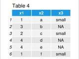 How To Apply The Ifelse Function Without An Else Output In R 4 Examples