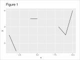 Connect Lines Across Missing Values In Ggplot2 Line Plot In R Example