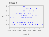 Introduction To Data Table Package In R Tutorial Programming Examples
