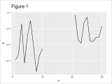 Visualize Na Gap In Ggplot2 Line Plot R Example Geom Line Missings