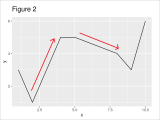 Connect Lines Across Missing Values In Ggplot2 Line Plot In R Example