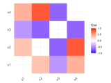 Remove Diagonal From Correlation Matrix Plot In R Corrplot Ggcorrplot