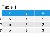How To Install The Data Table Package In R 3 Examples Load Functions