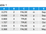 Introduction To Data Table Package In R Tutorial Programming Examples