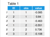 How To Reshape A Data Table In R 3 Examples Wide To Long Format