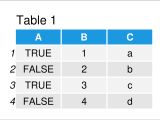 Transpose Data Table In R Example Rotate Switch Rows Columns