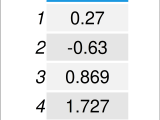Introduction To Data Table Package In R Tutorial Programming Examples