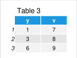 How To Install The Data Table Package In R 3 Examples Load Functions