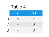 How To Install The Data Table Package In R 3 Examples Load Functions