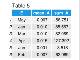 Introduction To Data Table Package In R Tutorial Programming Examples