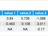 How To Reshape A Data Table In R 3 Examples Wide To Long Format