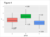 Boxplot Print Outliers Box Plot With And Without Outliers Witdx