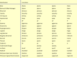 Probability Distributions In R Examples Pdf Cdf Quantile Function