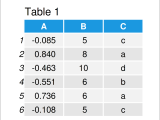 Data Table Vs Data Frame In R Example Comparing Syntax Efficiency