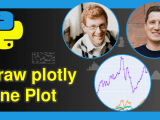 Draw Plotly Line Plot In Python Example Interactive Curve Chart