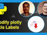 Change Plotly Axis Labels In Python Example Modify Plot Names