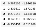 Principal Component Analysis Pca In Python Sklearn Example