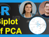 Draw Biplot Of Pca In R 2 Examples Biplot Fviz Pca Biplot