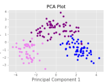 Draw Autoplot Of Pca In Python Principal Component Analysis