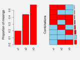Report Missing Values In Data Frame In R Elegant Way To Show Na