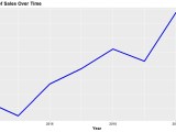 How To Use Ggplotly In R 2 Examples Static To Interactive Plot