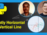 Add Horizontal Vertical Line To Plotly Graph In Python Examples