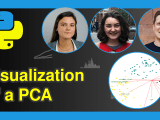 Visualization Of Pca In Python Examples How To Draw Graphic