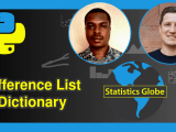 Difference Between Python List Dictionary Examples Mutables