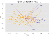 Principal Component Analysis Pca In Python Sklearn Example