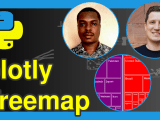 Plotly Treemap In Python 3 Examples Hierarchical Data Plotting