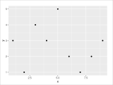 Introduction To Ggplot2 Package In R Tutorial Examples