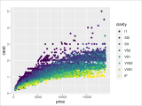Introduction To Ggplot2 Package In R Tutorial Examples