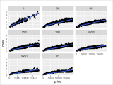 Introduction To Ggplot2 Package In R Tutorial Examples
